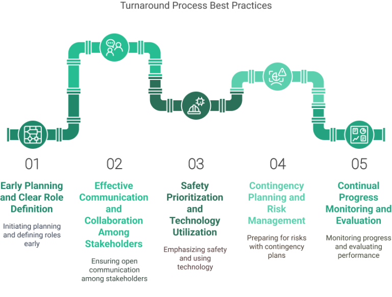 Turnaround Maintenance (TAM) - WorkTrek