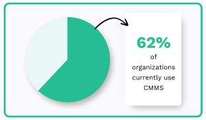 CMMS: Definition, Features, and Tips