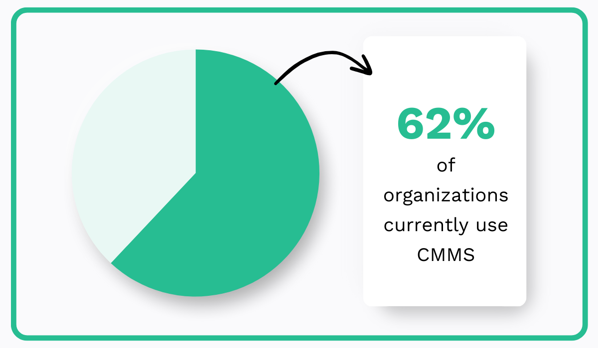 CMMS: Definition, Features, and Tips
