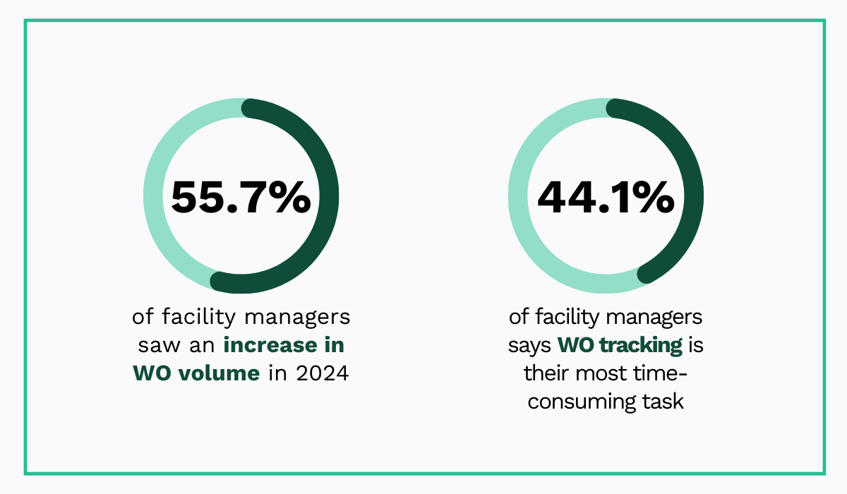 Work Order Automation: Things to Know