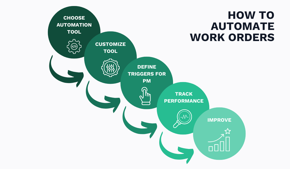 Work Order Automation: Things to Know