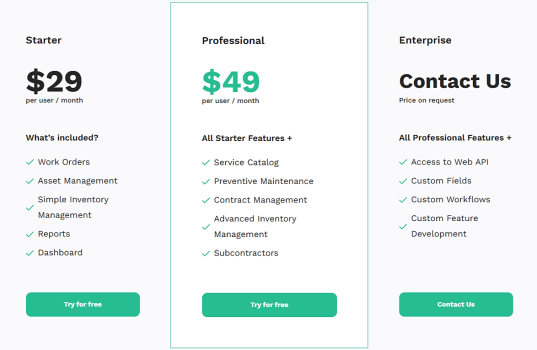 Best Work Order Software: 6 Industry-Leading Solutions