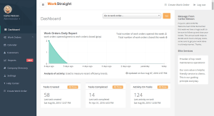 Best Work Order Software: 6 Industry-Leading Solutions