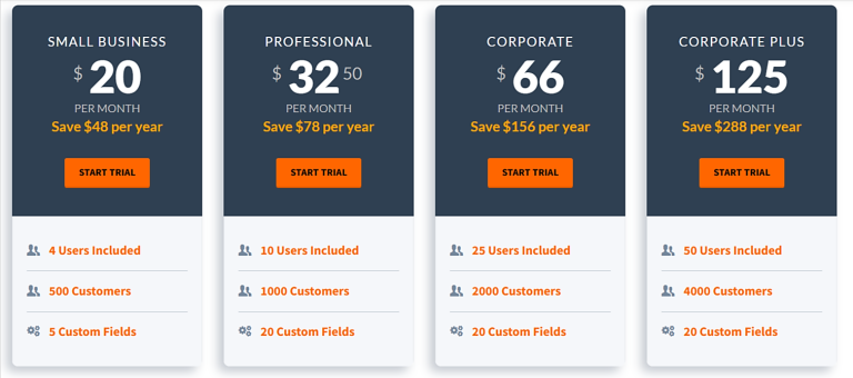 Best Work Order Software: 6 Industry-Leading Solutions