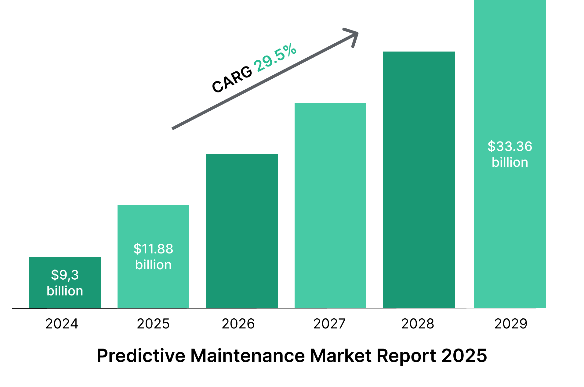 7 Essential KPIs for Maintenance Management - WorkTrek