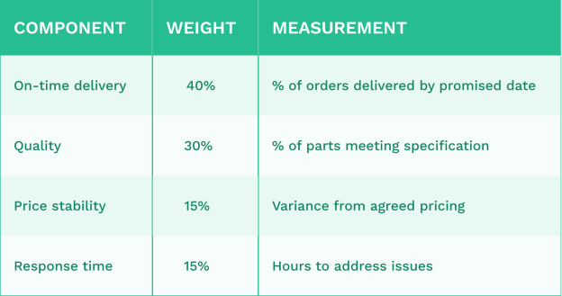 7 Essential KPIs for Maintenance Management - WorkTrek