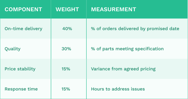 7 Essential KPIs for Maintenance Management - WorkTrek