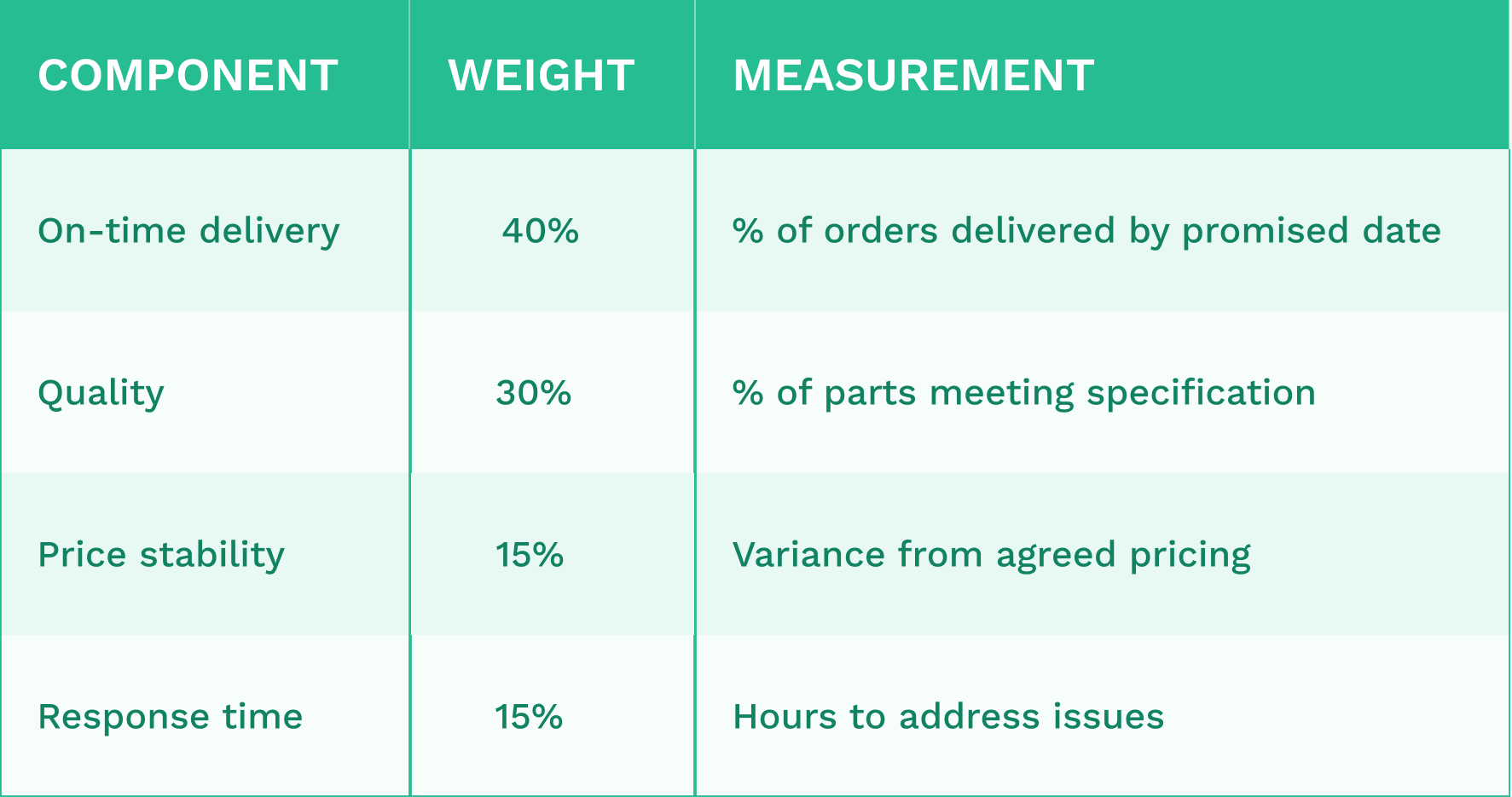 7 Essential KPIs for Maintenance Management - WorkTrek