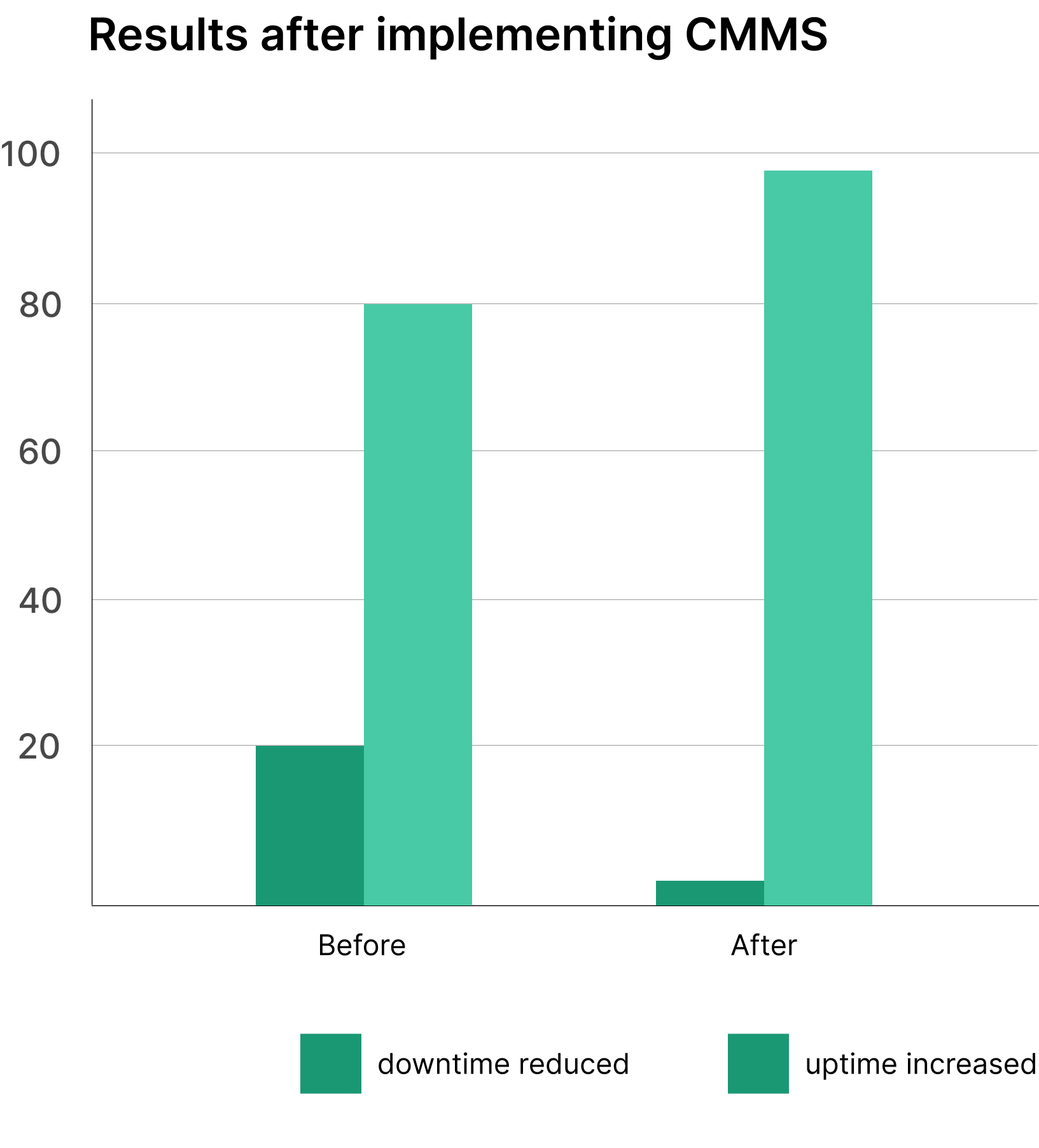 7 Benefits of Maintenance Management - WorkTrek
