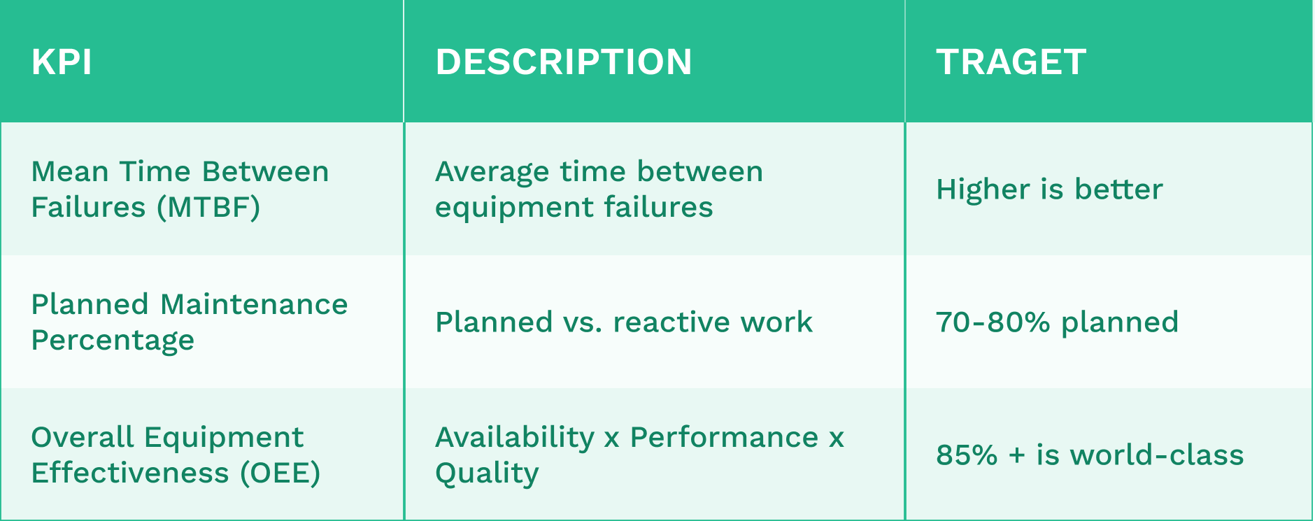 8 Tips for Effective Maintenance Management - WorkTrek