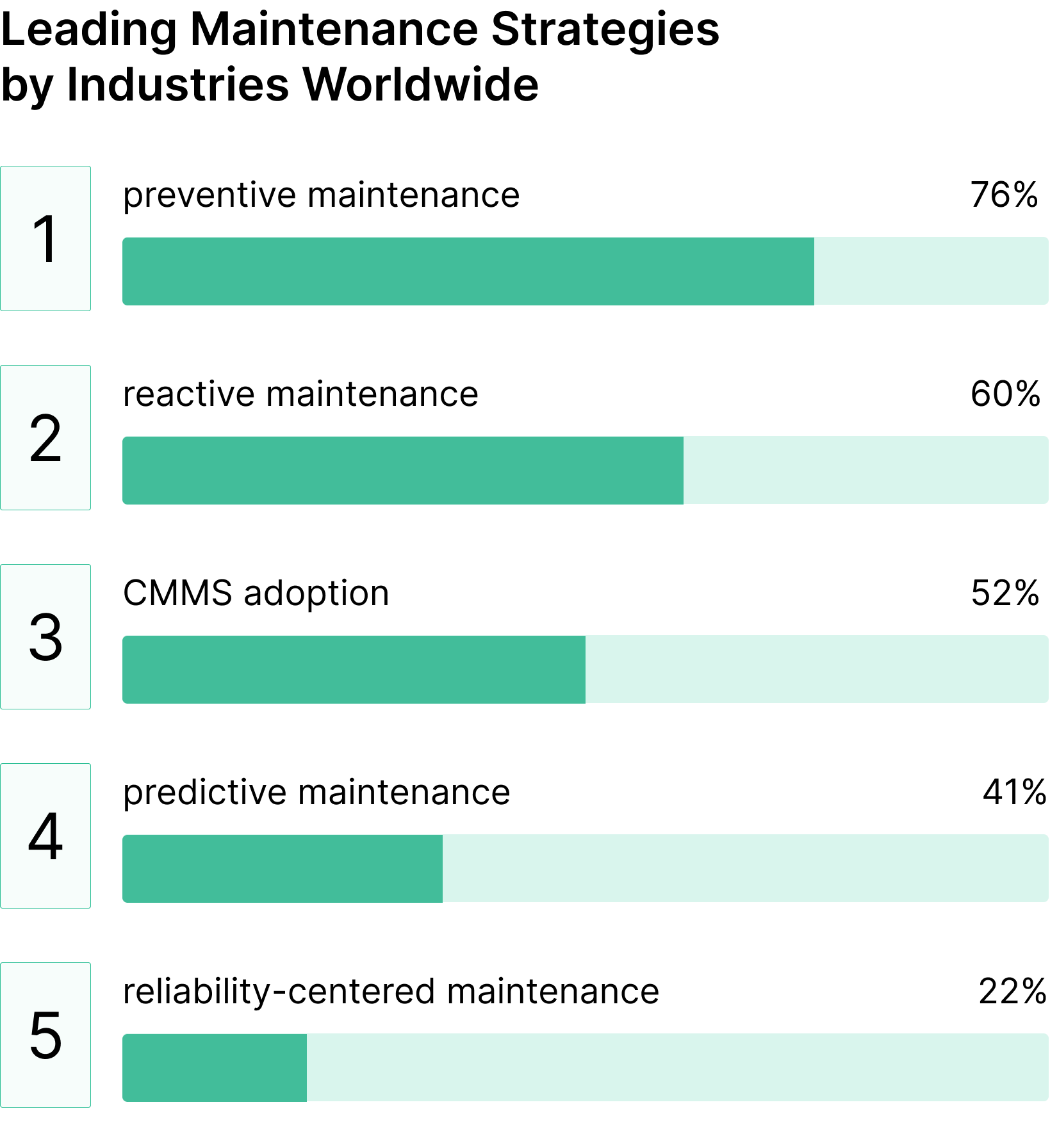 7 Benefits of Maintenance Management - WorkTrek