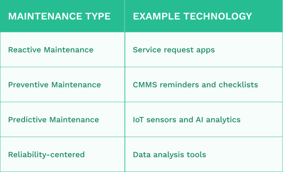 What are the 4 types of maintenance? - WorkTrek
