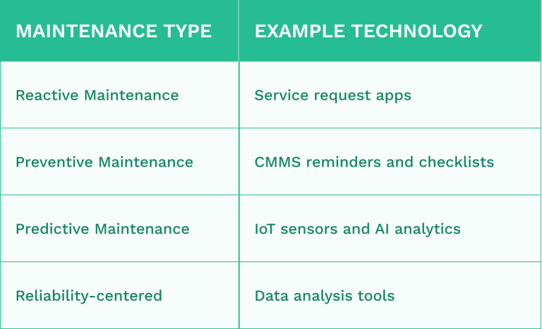 What are the 4 types of maintenance? - WorkTrek