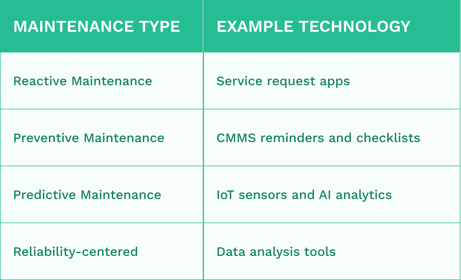 What are the 4 types of maintenance? - WorkTrek
