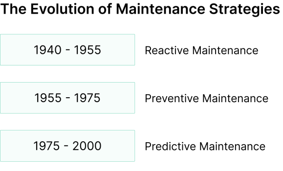What are the 4 types of maintenance? - WorkTrek