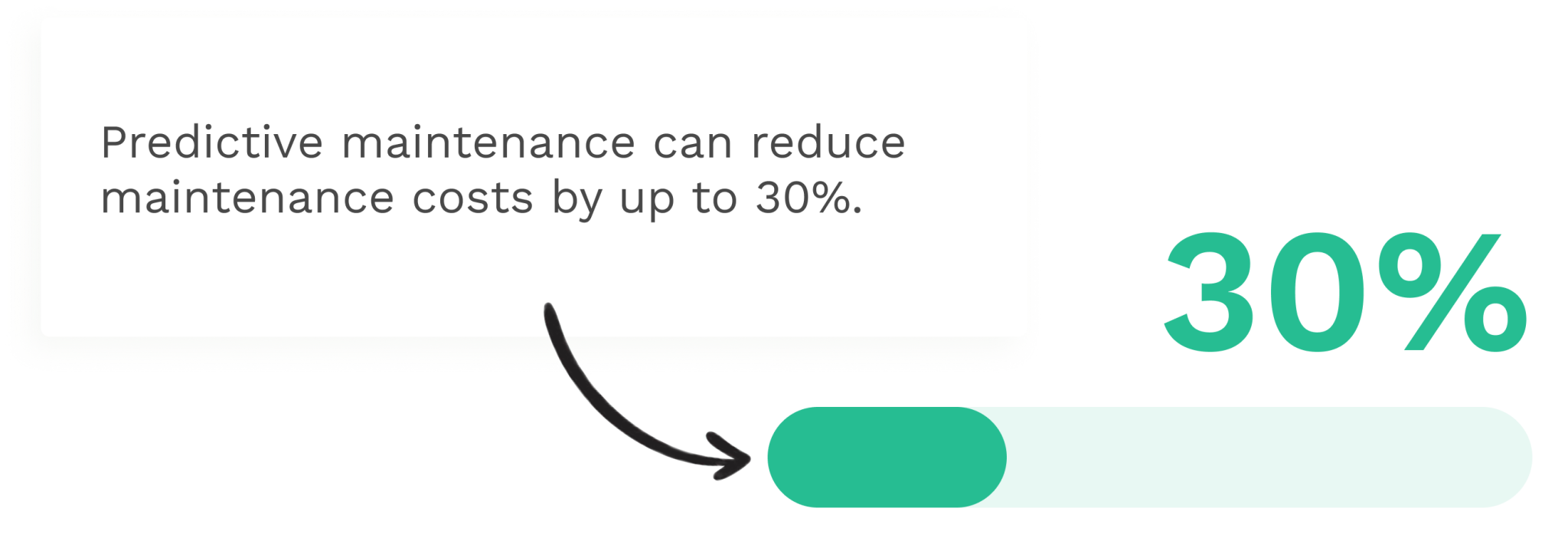 What are the 4 types of maintenance? - WorkTrek