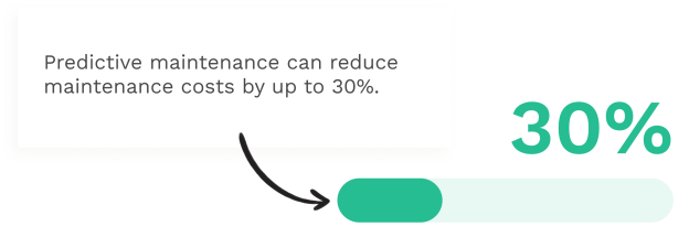 What are the 4 types of maintenance? - WorkTrek