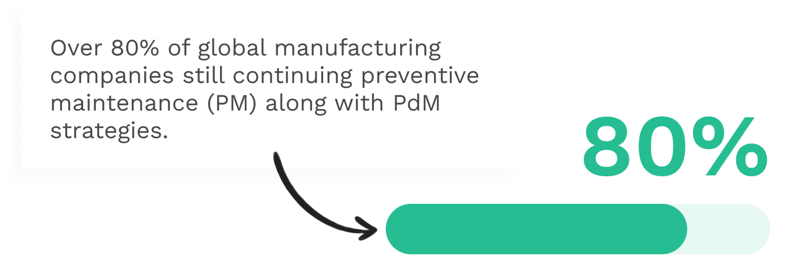 What are the 4 types of maintenance? - WorkTrek