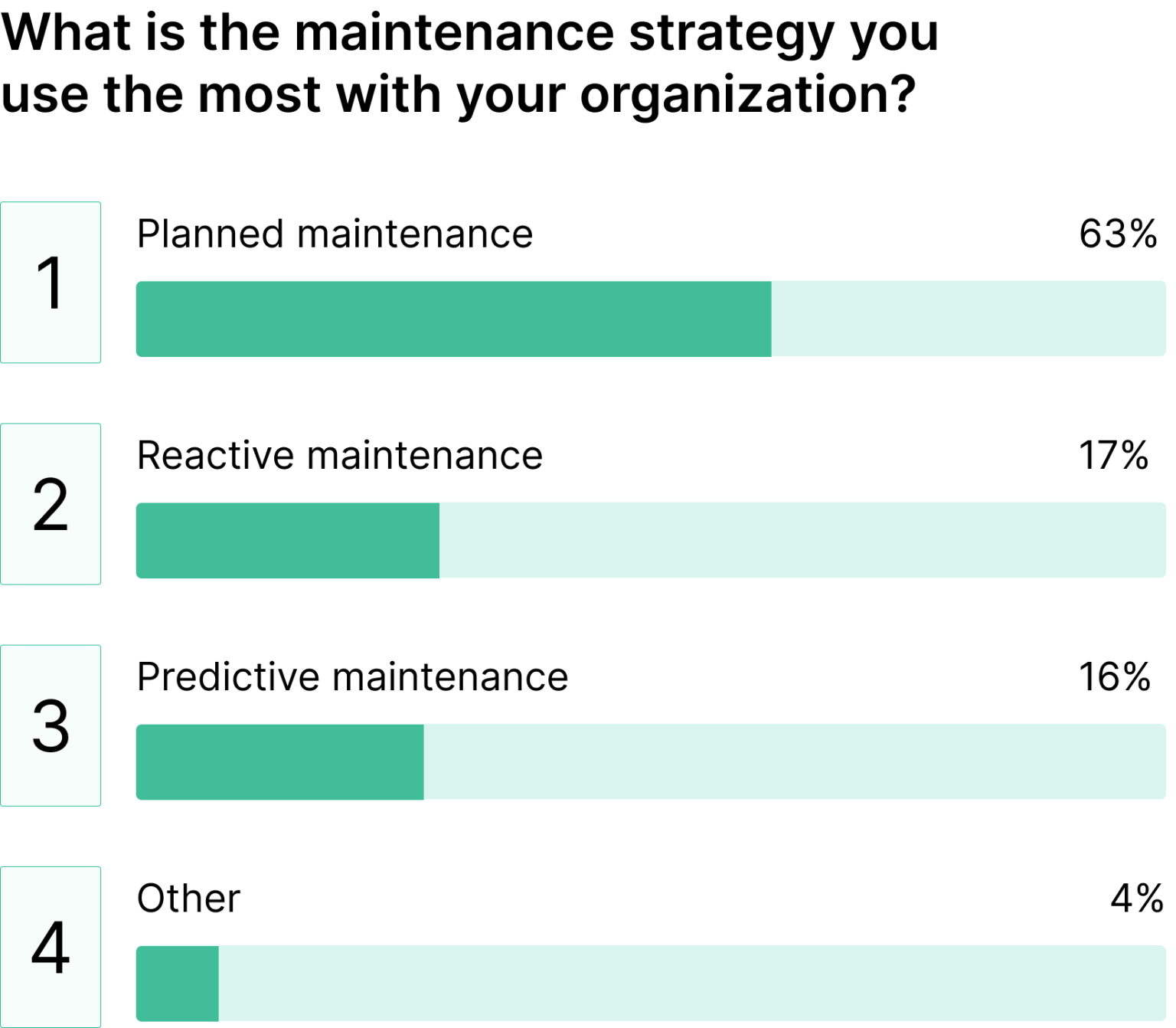 8 Types of Corrective Maintenance Explained - WorkTrek