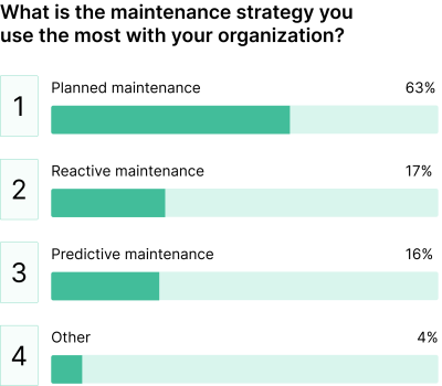 8 Types of Corrective Maintenance Explained - WorkTrek
