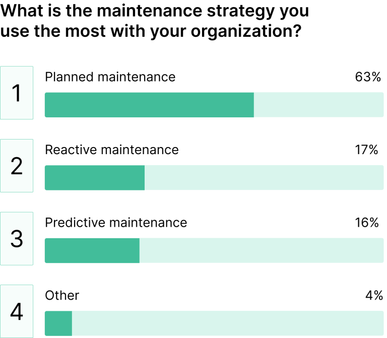 8 Types of Corrective Maintenance Explained - WorkTrek