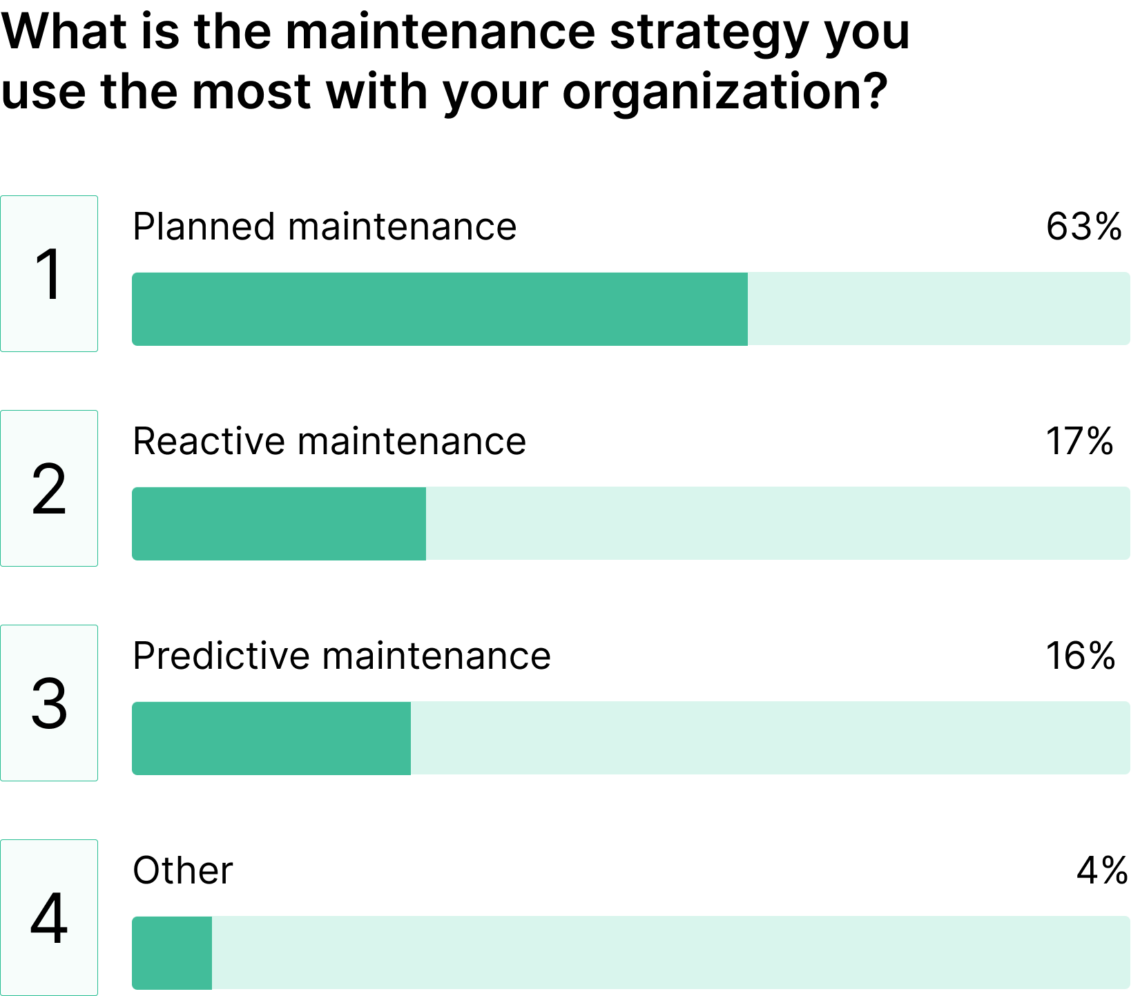 8 Types of Corrective Maintenance Explained - WorkTrek