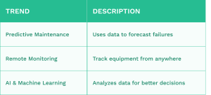 What are the 4 types of maintenance? - WorkTrek