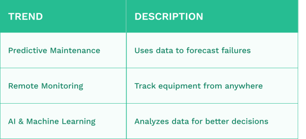 What are the 4 types of maintenance? - WorkTrek