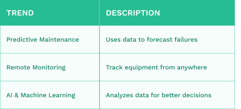 What are the 4 types of maintenance? - WorkTrek