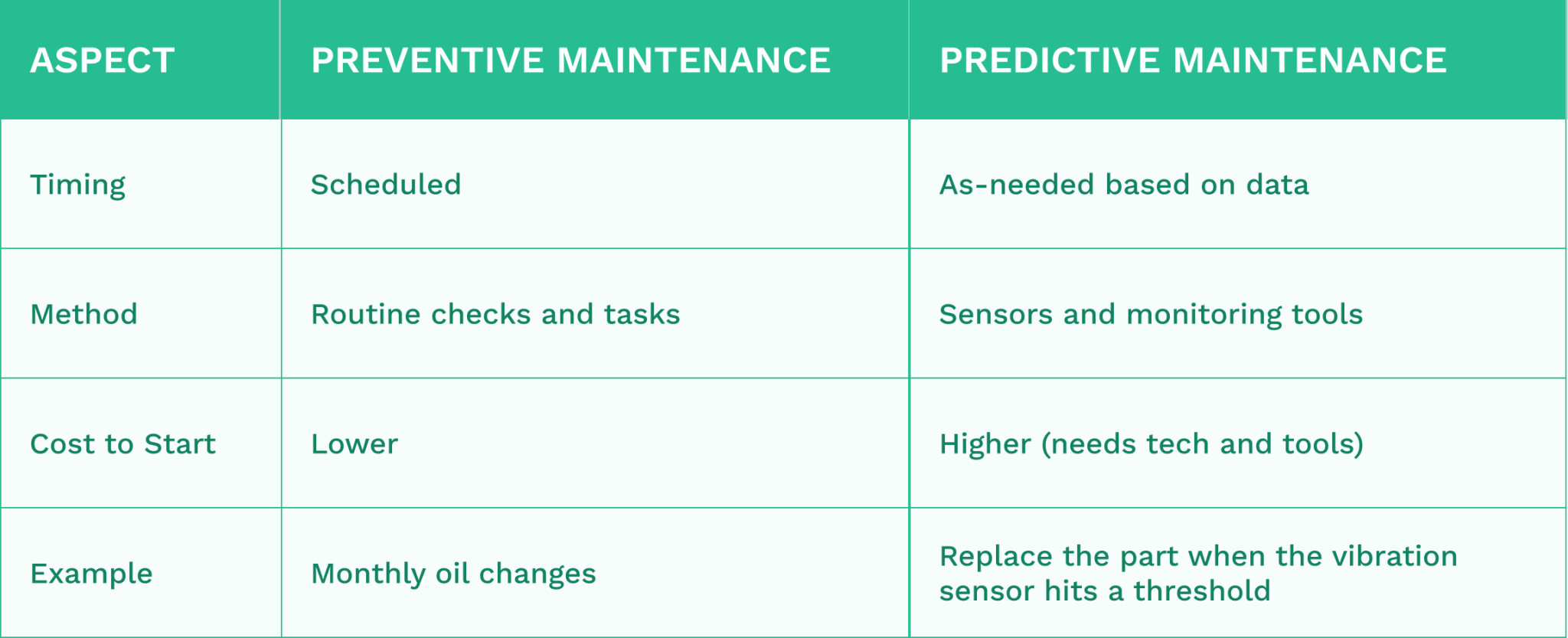 What are the 4 types of maintenance? - WorkTrek
