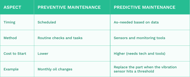 What are the 4 types of maintenance? - WorkTrek