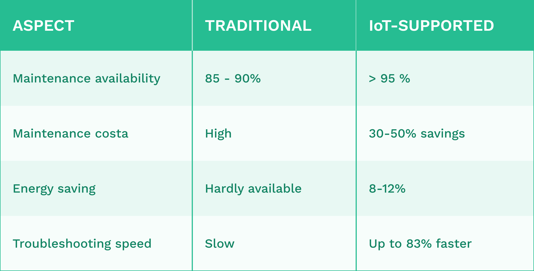 Understanding Plant Maintenance - WorkTrek