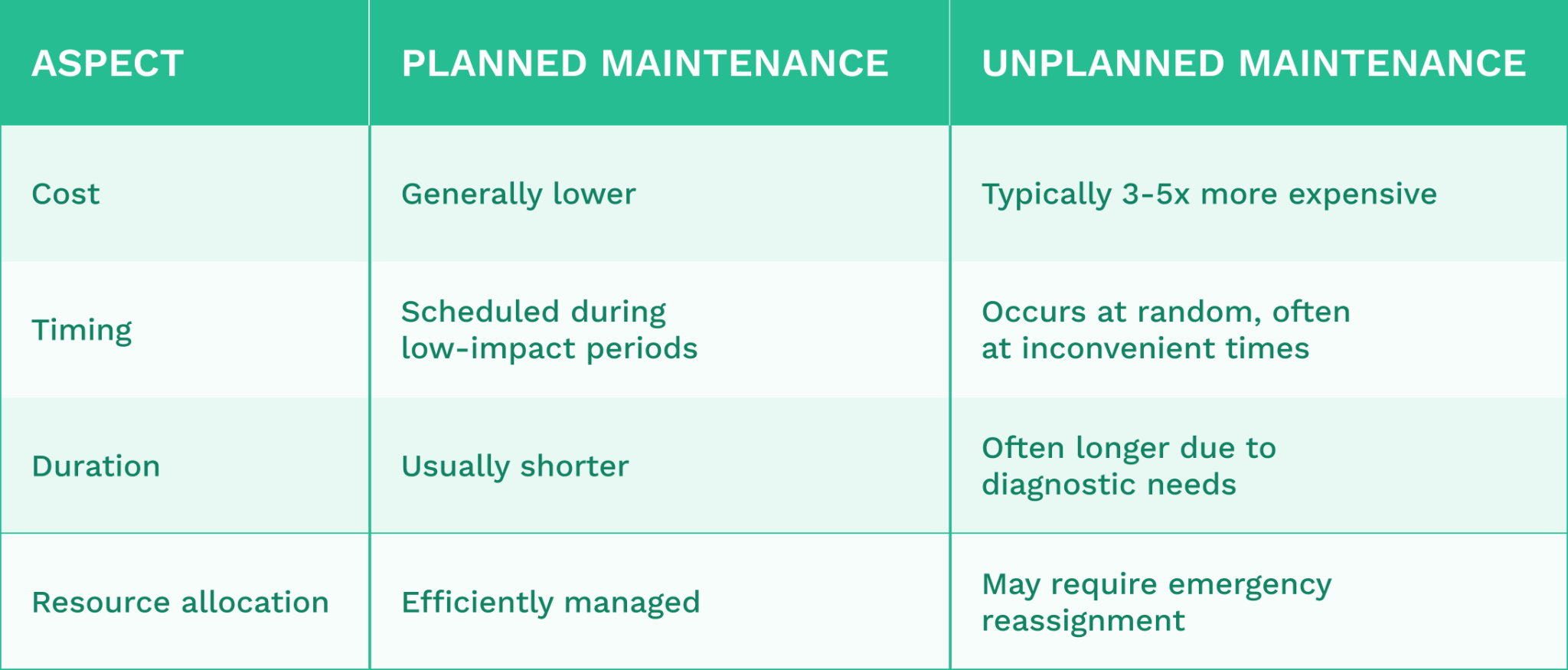 Understanding Plant Maintenance - WorkTrek
