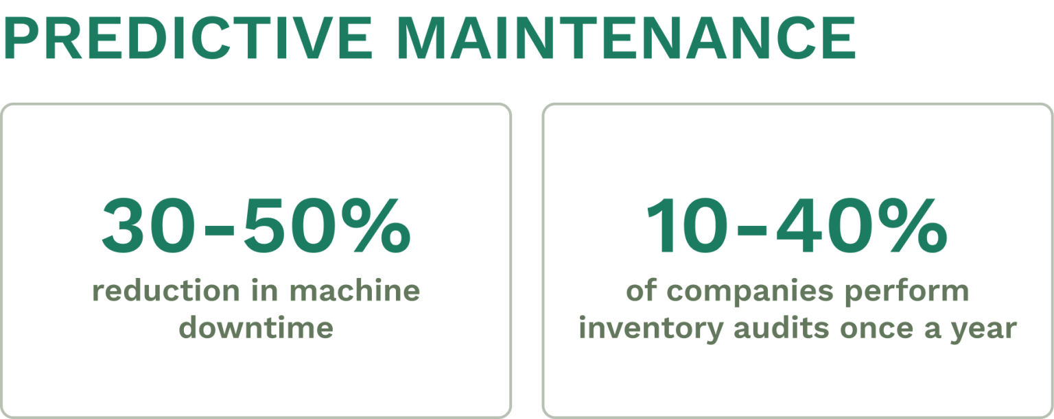8 Best Tools for Predictive Maintenance - WorkTrek