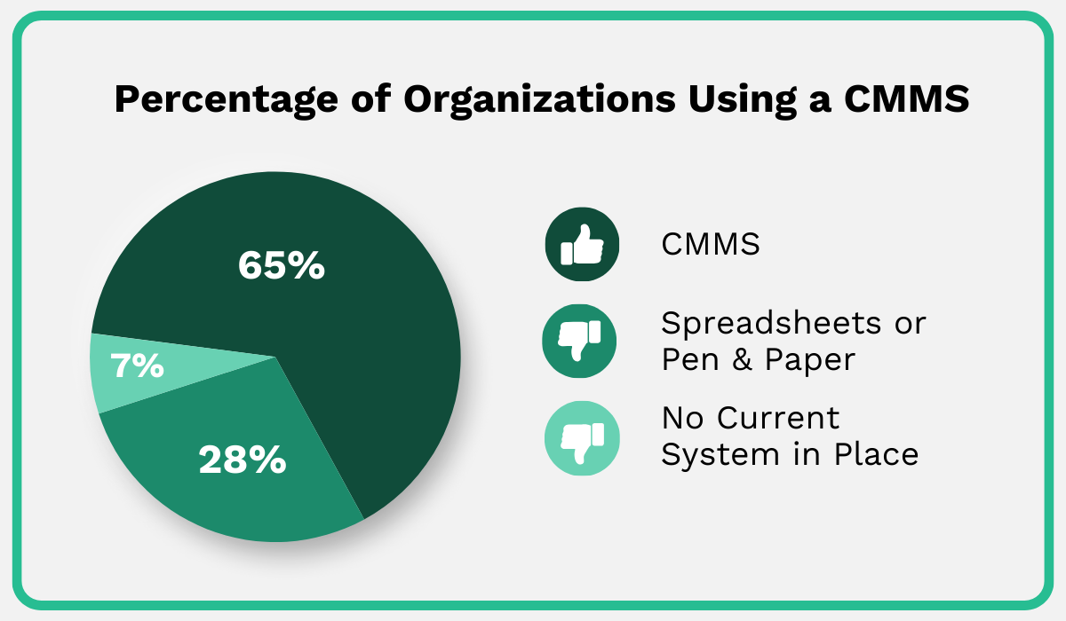 The True Cost of Maintenance: Statistics & Insights