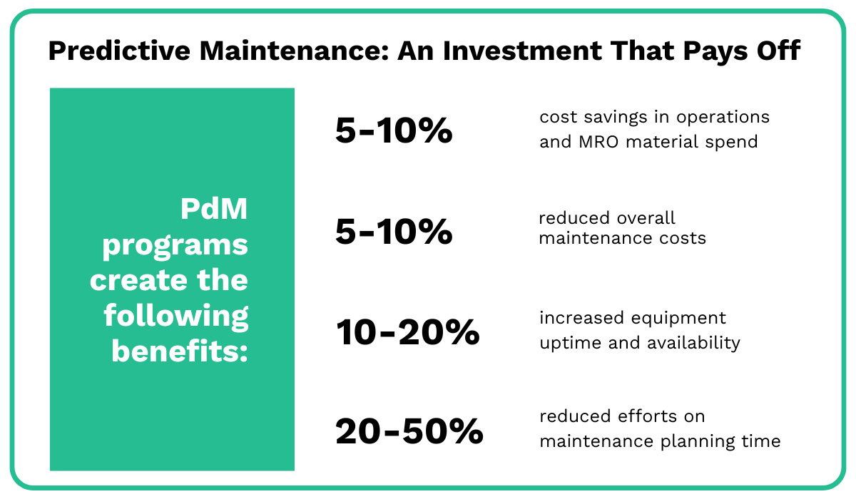 The True Cost of Maintenance: Statistics & Insights