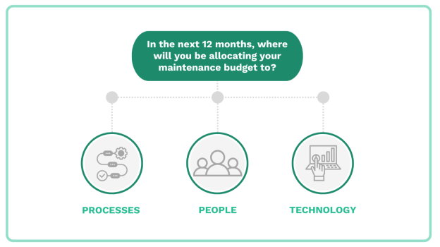 The True Cost of Maintenance: Statistics & Insights