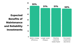 The True Cost of Maintenance: Statistics & Insights