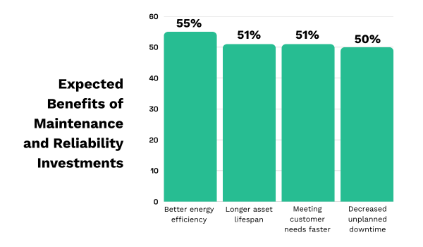 The True Cost of Maintenance: Statistics & Insights