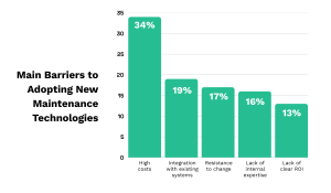 The True Cost of Maintenance: Statistics & Insights