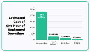 The True Cost of Maintenance: Statistics & Insights