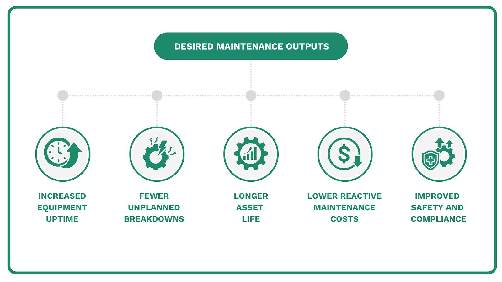How to Measure Your Maintenance Productivity