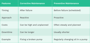 Ultimate Guide to Corrective Maintenance - WorkTrek