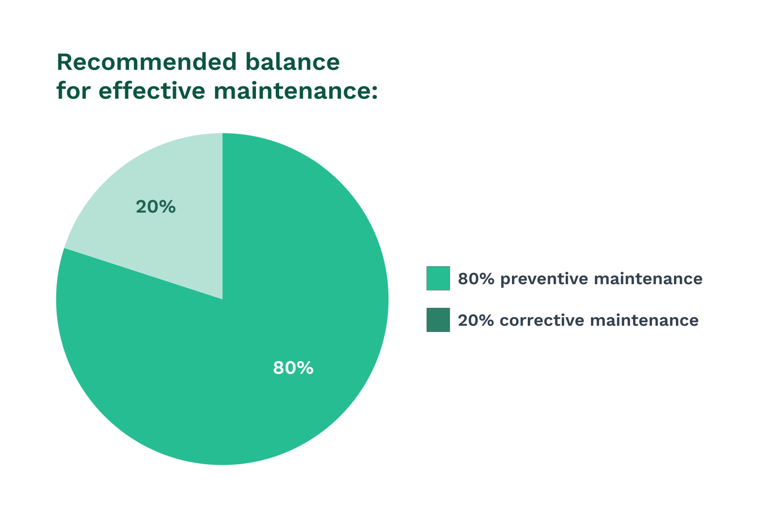 Corrective Maintenance vs. Preventive Maintenance - WorkTrek