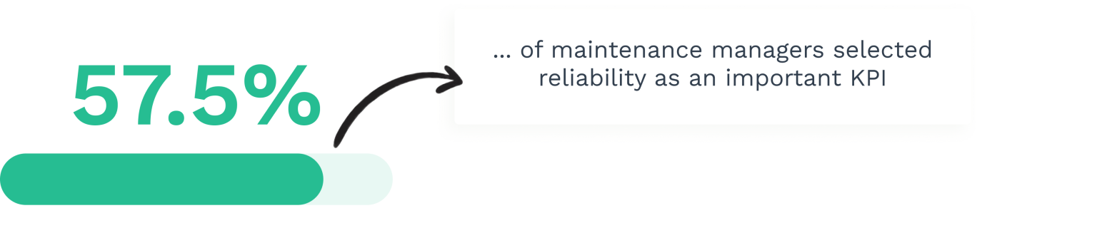 What Are the Objectives of Maintenance Management? - WorkTrek