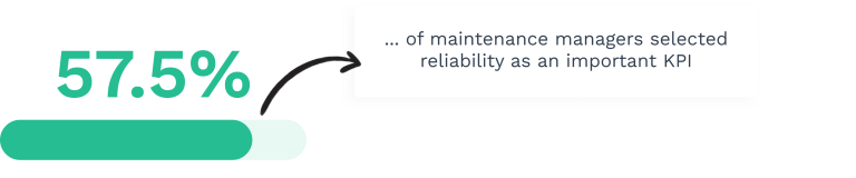 What Are the Objectives of Maintenance Management? - WorkTrek
