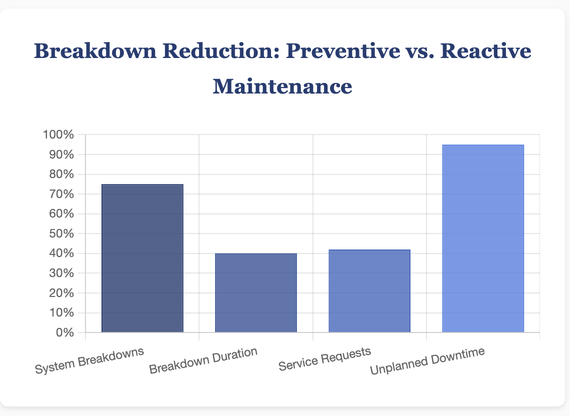 HVAC Maintenance Statistics: What the Numbers Reveal - WorkTrek