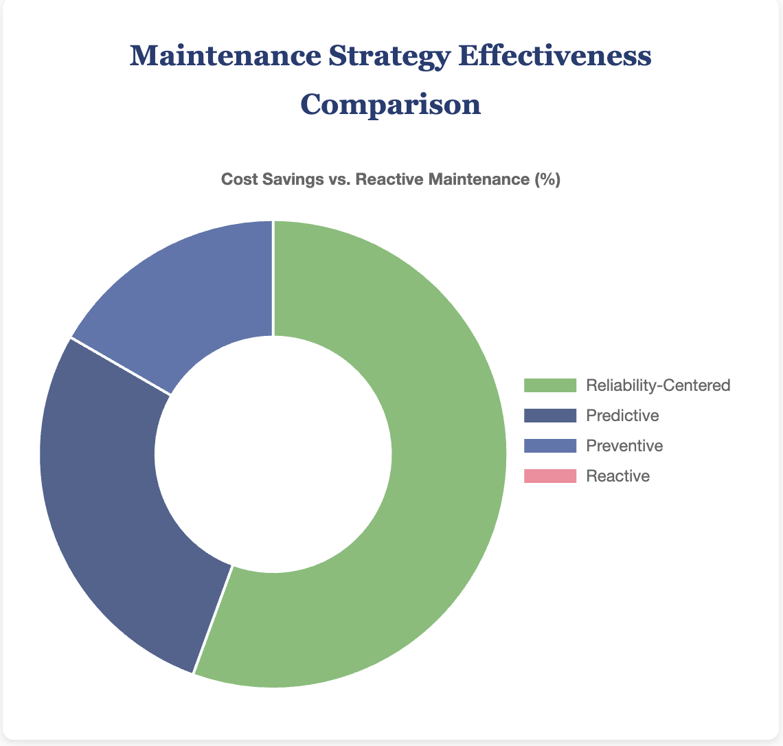HVAC Maintenance Statistics: What the Numbers Reveal - WorkTrek