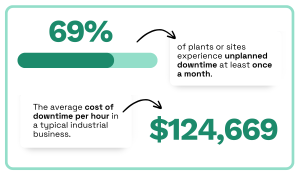 Complete Guide to Maintenance Efficiency