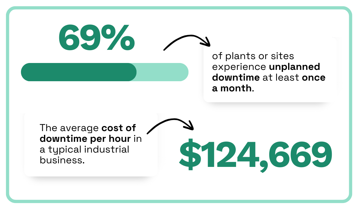 Complete Guide to Maintenance Efficiency
